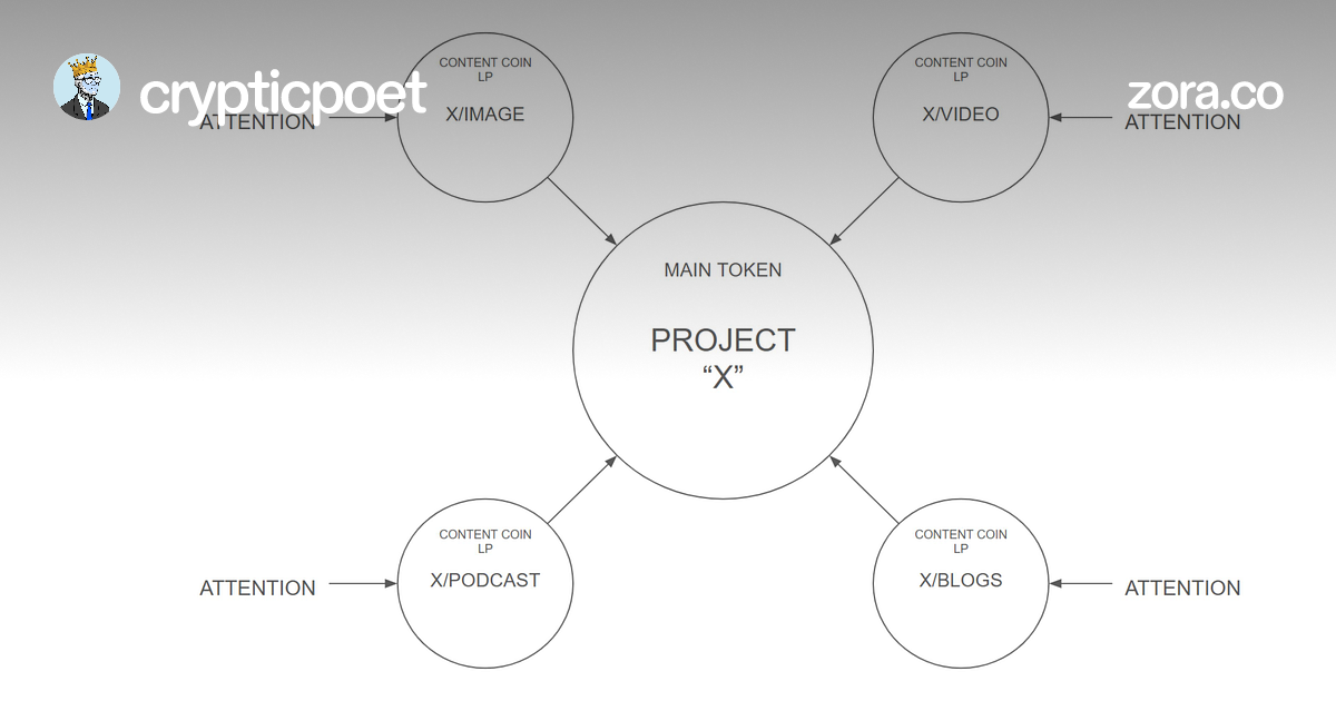 The Content Flywheel