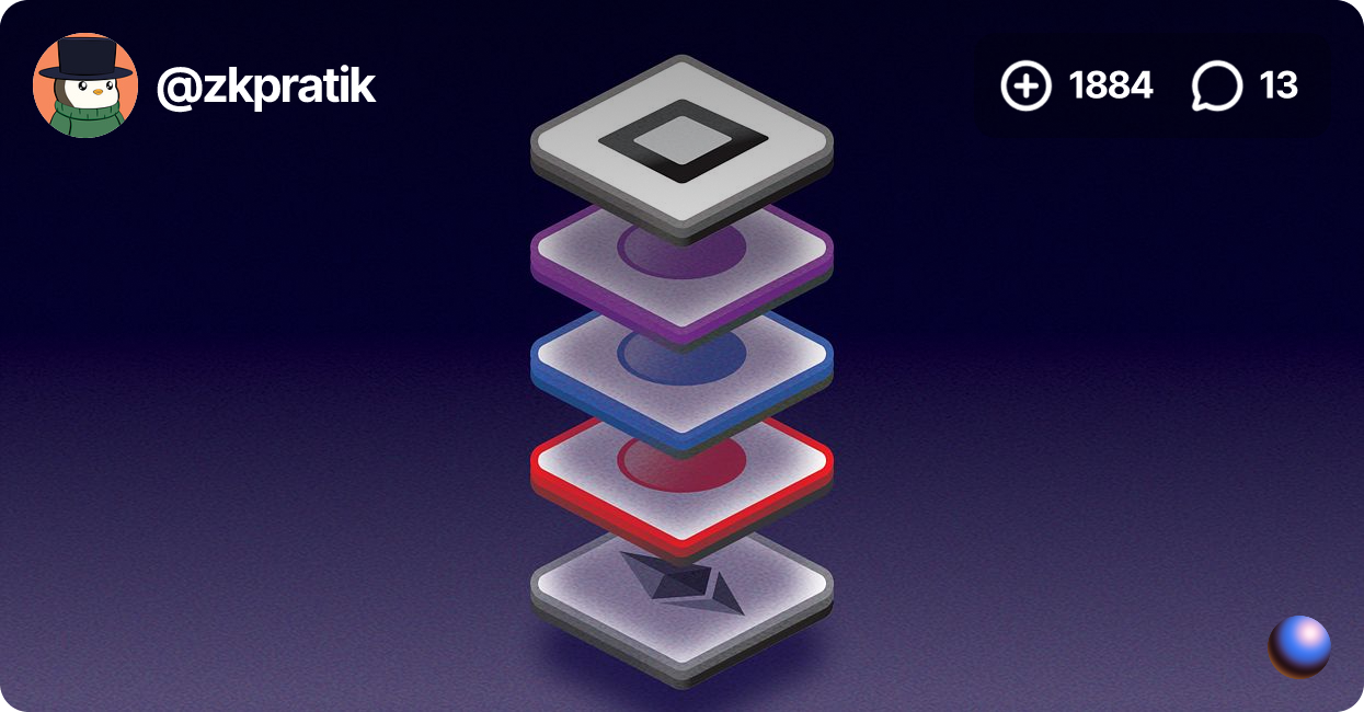 The layers of social composability