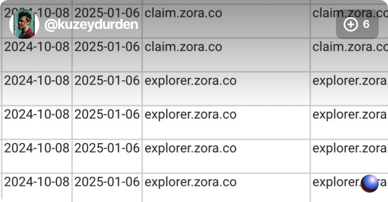 Zora Claim Page
